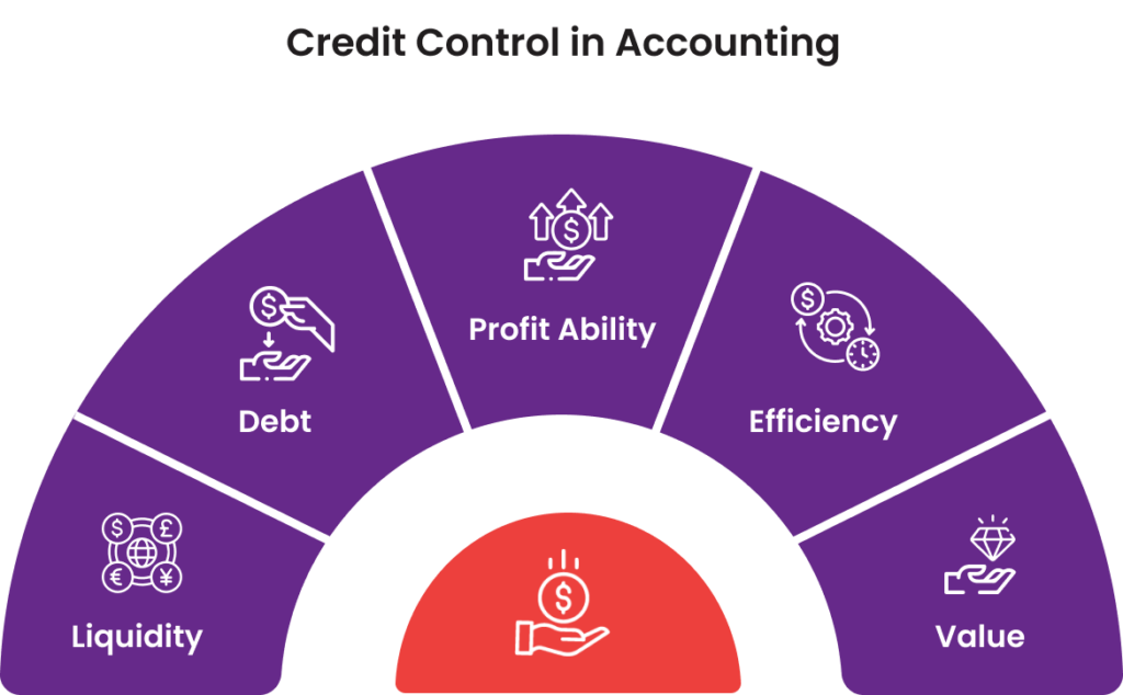Outsourced Credit Control Accounting | IMS Decimal