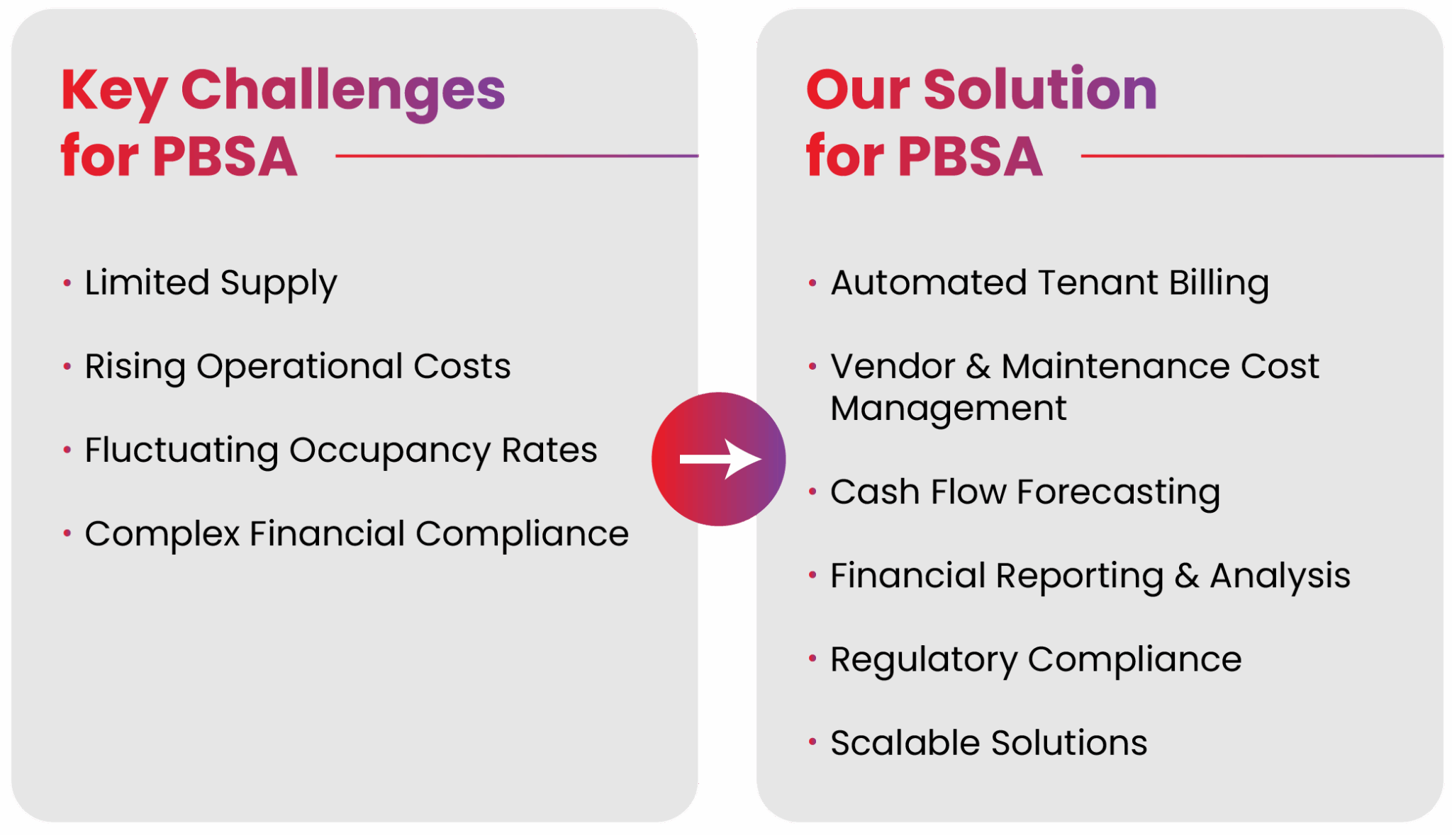 Outsourced Accounting for PBSA companies | IMS Decimal