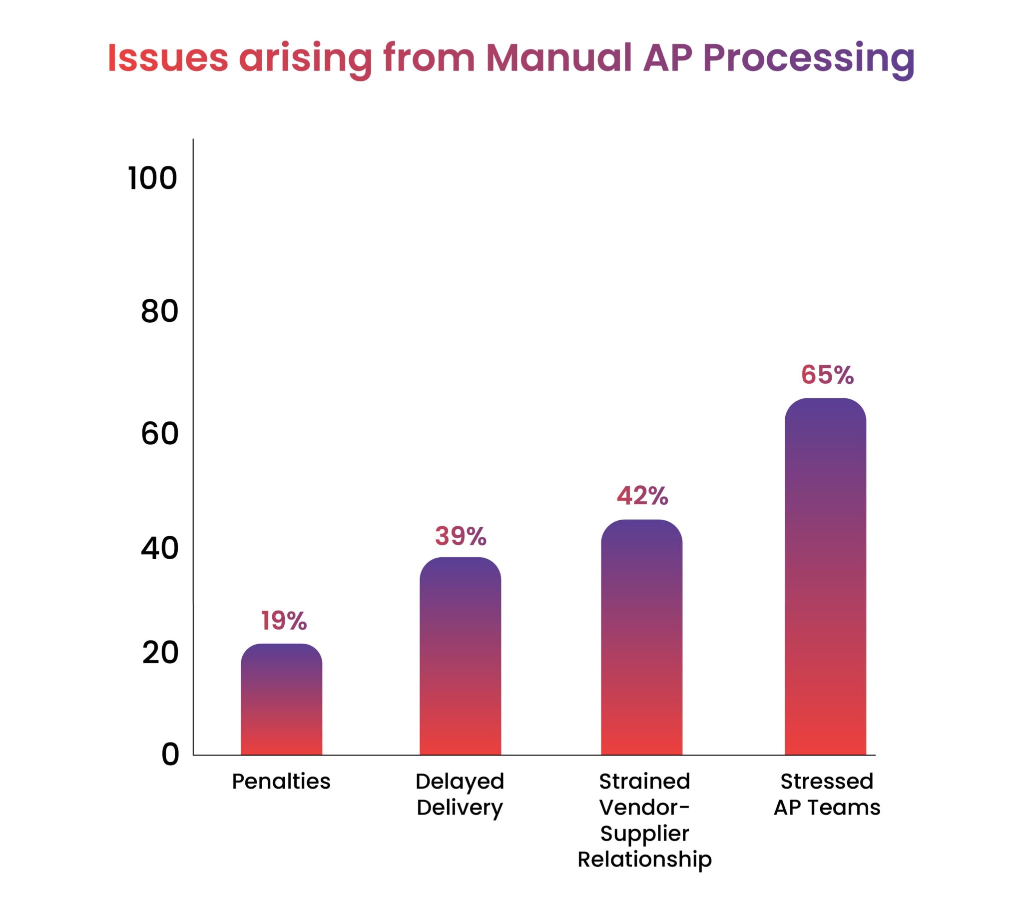 Structured AP Processes in US Care Homes
