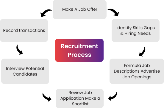 Outsourced Accounting for Staffing Companies | IMS Decimal